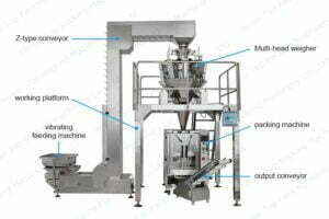 Automatic Multihead Weigher Packing Machine For Pouch Packaging